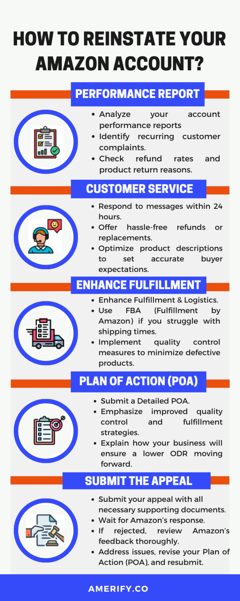 What To Do If Your Amazon Account is Suspended (Reinstatement Guide)